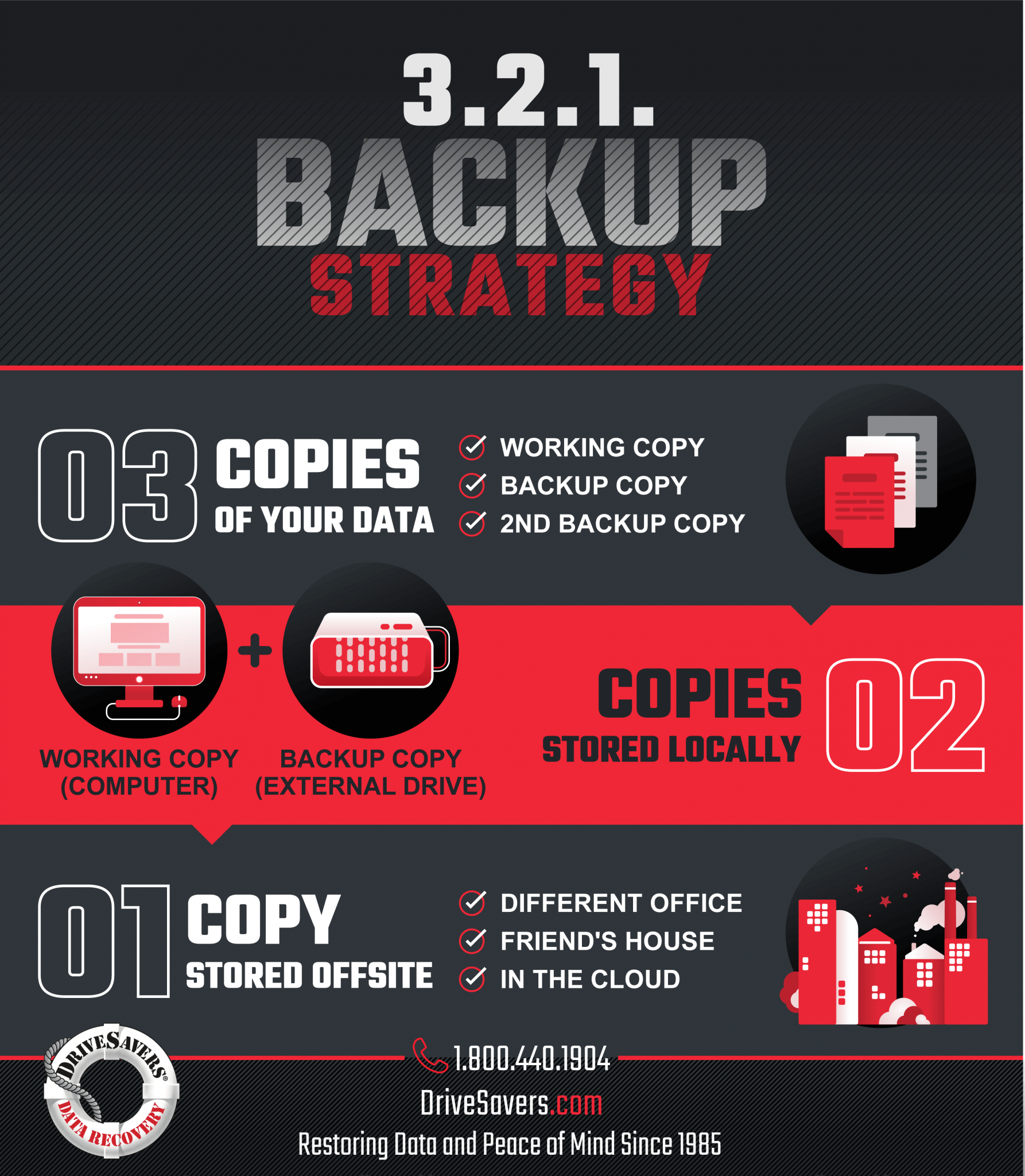 Best Backup Solutions for You | DriveSavers