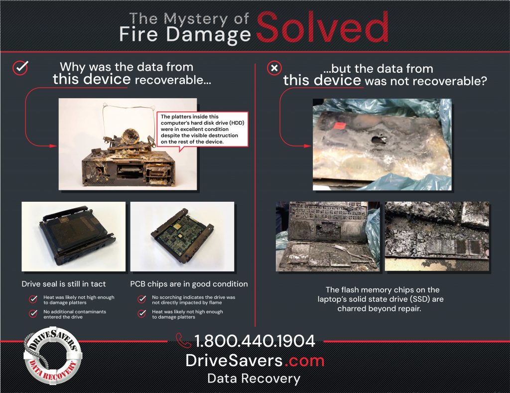 Fire-Damaged Devices: Recoverable or Not?