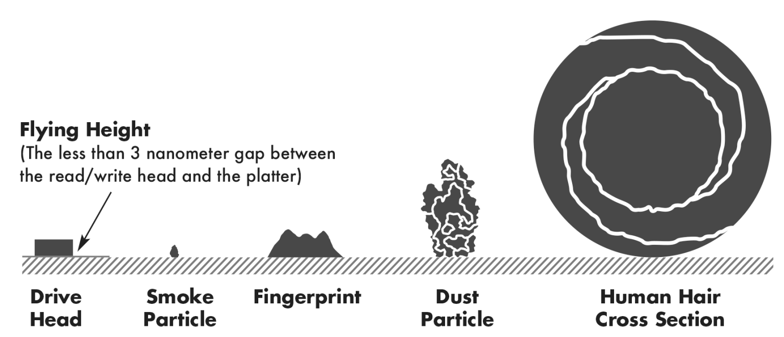 Certified ISO Class 5 Cleanroom - DriveSavers