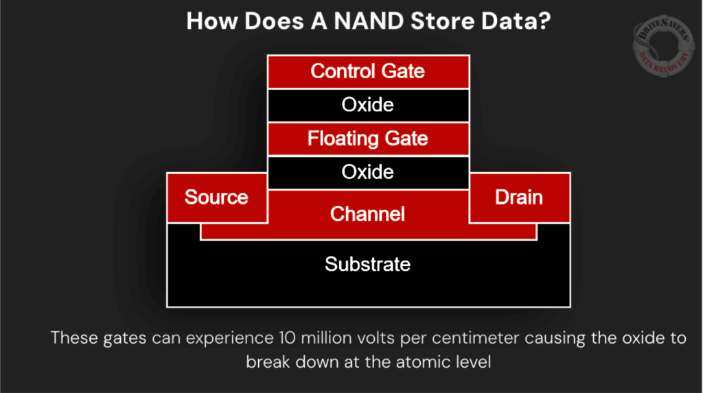 Understanding NAND Flash Degradation and Its Impact on SSD Lifespan?