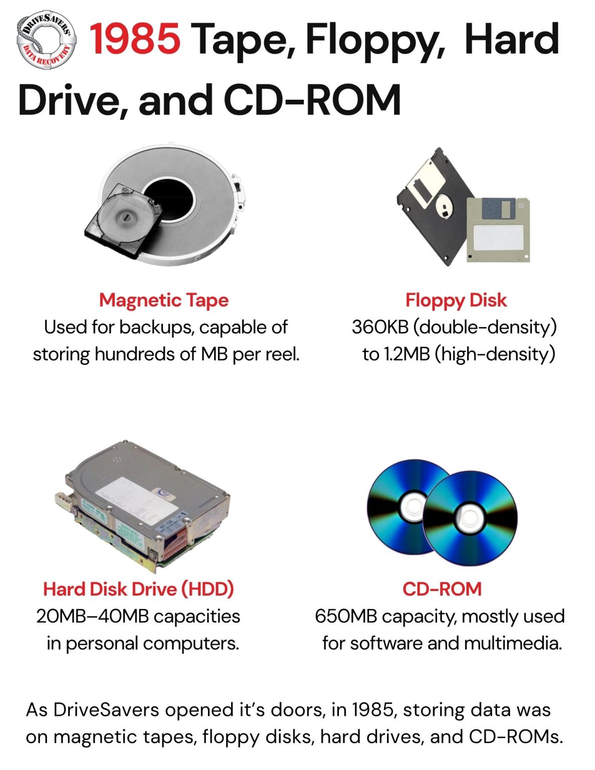 Recovering Data From All Storage Devices Since 1985